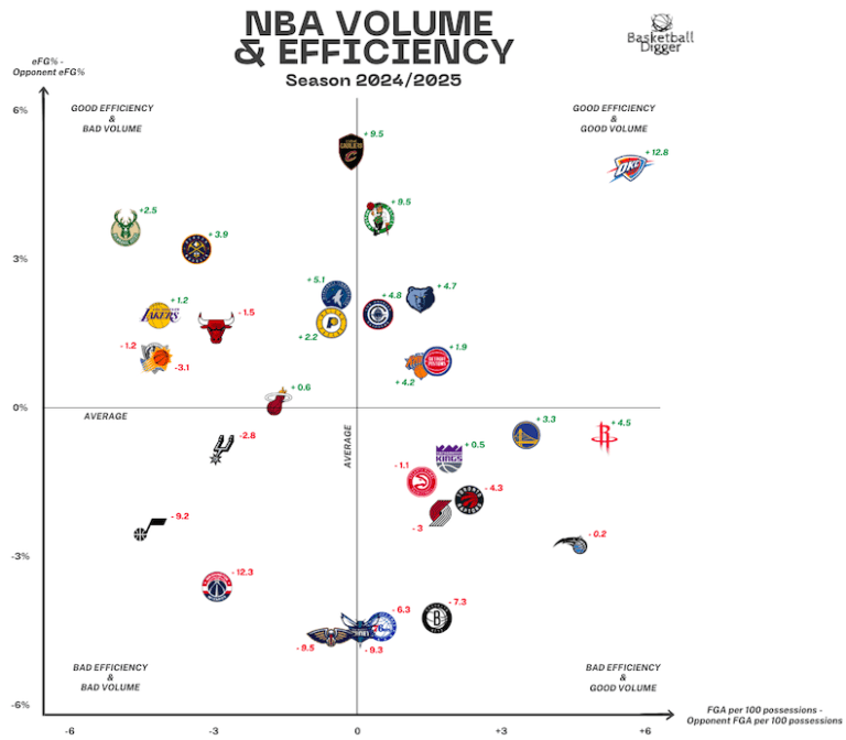 Maximizing Basketball Training Volume and Efficiency - Transforming ...
