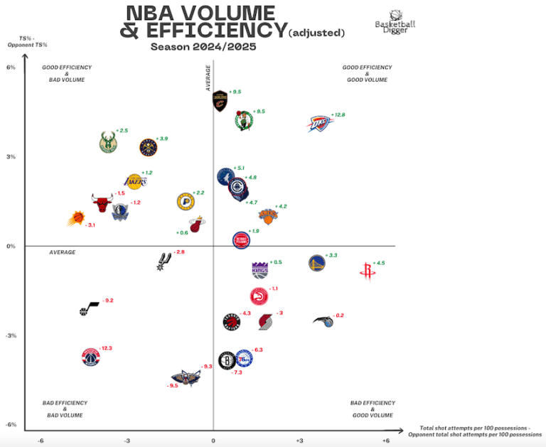 Maximizing Basketball Training Volume and Efficiency - Transforming ...