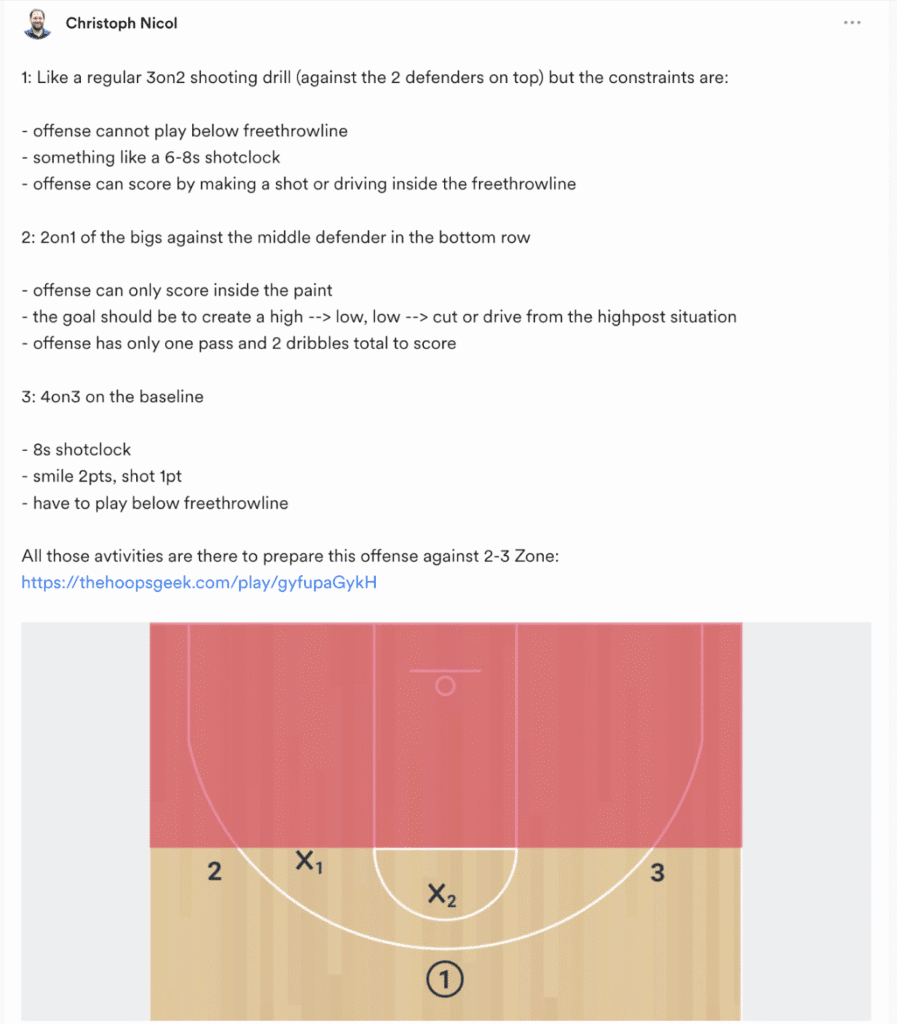 4 Creative Ways to Beat a Zone Defense in Youth Basketball